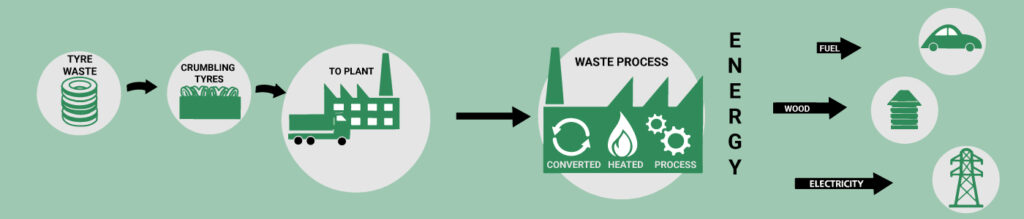 EPR LIABILITY WASTE TYRE - gemrecycling